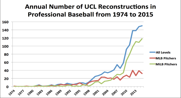 How To Stop UCL Injuries: The 90MPH Formula | Dr. Josh Heenan